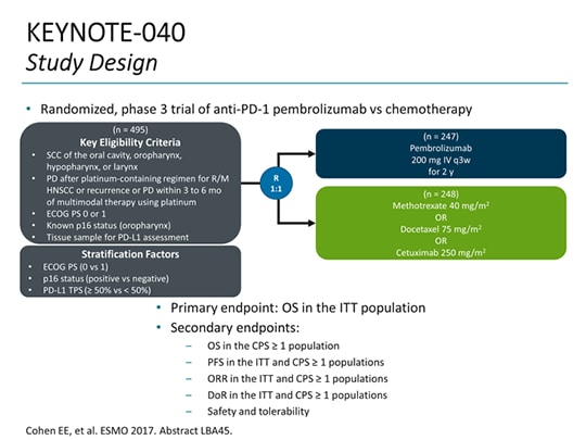 Expanding Treatment Options in SCCHN: What Role Do Cancer ...