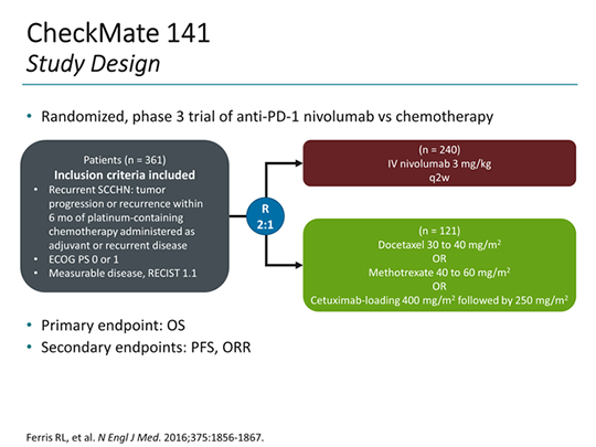 Expanding Treatment Options in SCCHN: What Role Do Cancer ...