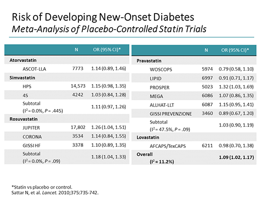 Statin Selection in the Elderly: How Old Is Too Old? (Transcript)