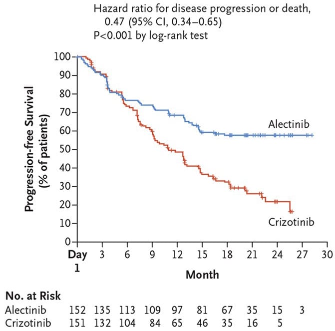 From the Bench to Practice: Perspectives From Chicago
