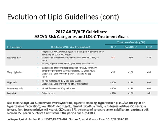 The Latest Lipid Guidelines: A Practical Look at Goal Setting (Transcript)