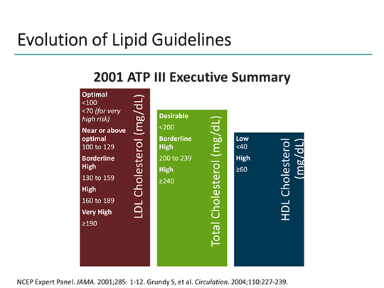 The Latest Lipid Guidelines: A Practical Look at Goal Setting (Transcript)