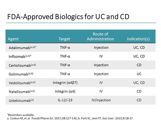 Clinical Trials in IBD: Strategies to Maximize Patient Participation ...
