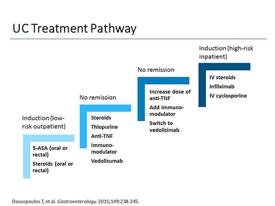 Clinical Trials in IBD: Strategies to Maximize Patient Participation ...