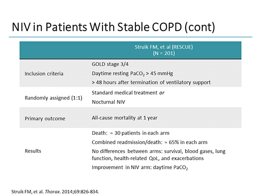 Updates on Noninvasive Ventilation in COPD (Transcript)