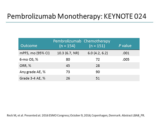 Optimizing Outcomes in Advanced NSCLC (Transcript)