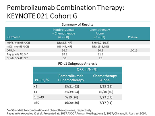 Optimizing Outcomes in Advanced NSCLC (Transcript)