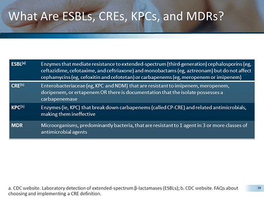 MDROs, Serious Bacterial Infections, and Good Stewardship (Transcript)