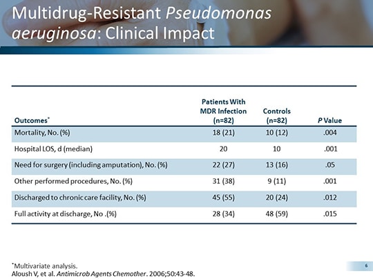 MDROs, Serious Bacterial Infections, and Good Stewardship (Transcript)