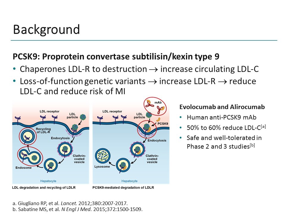 PCSK9 Inhibitors and Cardiovascular Outcomes Trials: Everything You Need to Know