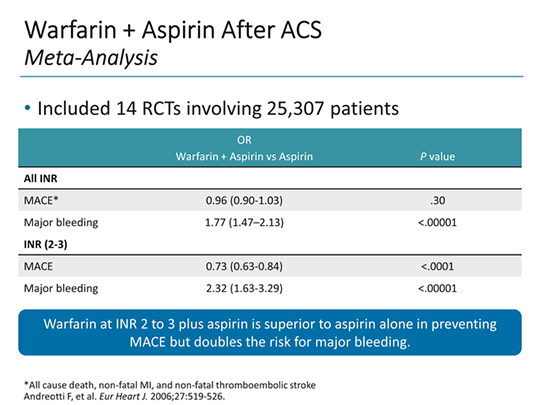 New Perspectives in CAD and PAD: Weighing the Latest Evidence (Transcript)