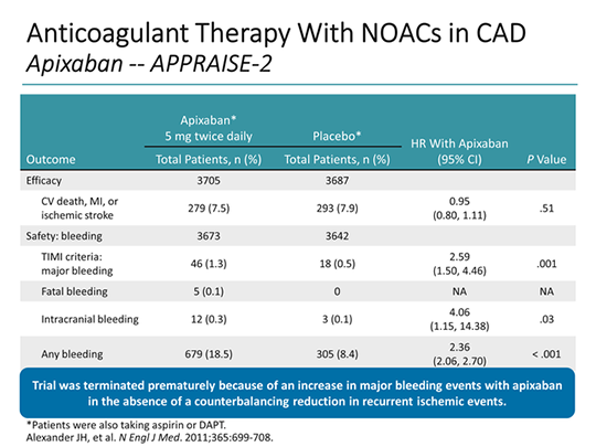 New Perspectives in CAD and PAD: Weighing the Latest Evidence (Transcript)
