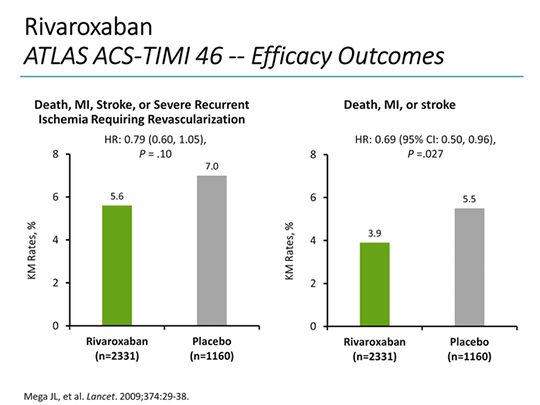 New Perspectives in CAD and PAD: Weighing the Latest Evidence (Transcript)