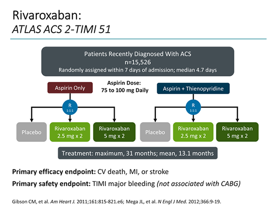 New Perspectives in CAD and PAD: Weighing the Latest Evidence (Transcript)
