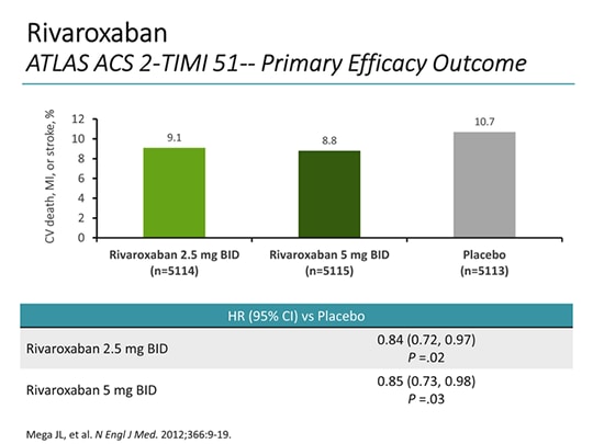 New Perspectives in CAD and PAD: Weighing the Latest Evidence (Transcript)