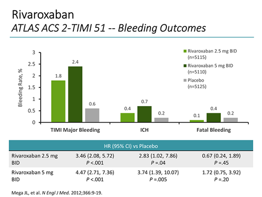 New Perspectives in CAD and PAD: Weighing the Latest Evidence (Transcript)