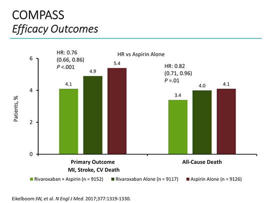 New Perspectives in CAD and PAD: Weighing the Latest Evidence (Transcript)