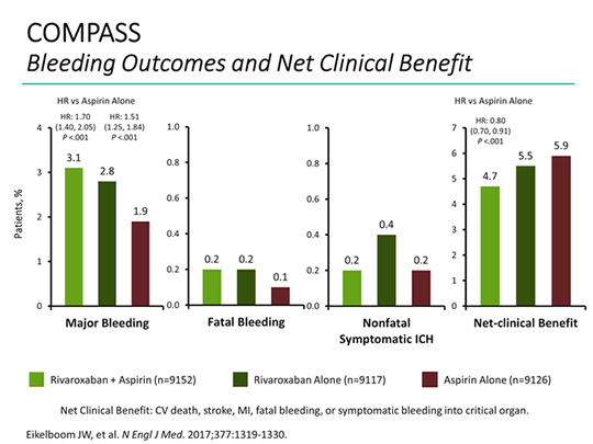 New Perspectives in CAD and PAD: Weighing the Latest Evidence (Transcript)
