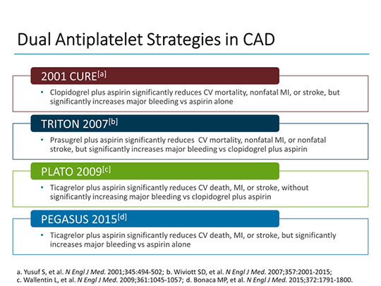 New Perspectives in CAD and PAD: Weighing the Latest Evidence (Transcript)