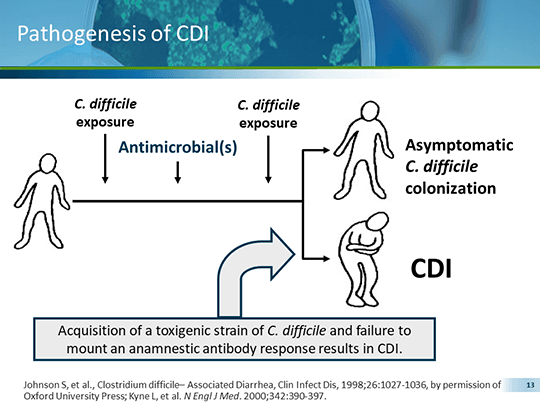 C. difficile and Serious Gram-Negative Infections: Caring for Patients ...
