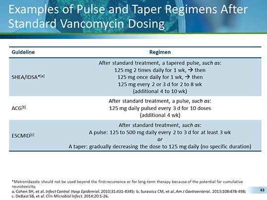 C. difficile and Serious Gram-Negative Infections: Caring for Patients ...