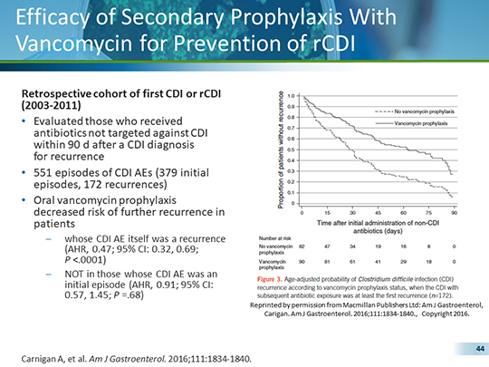 C. difficile and Serious Gram-Negative Infections: Caring for Patients ...