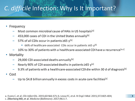 C. difficile and Serious Gram-Negative Infections: Caring for Patients ...