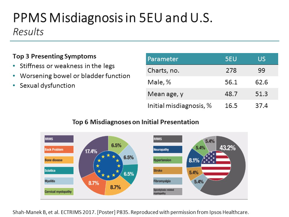 Highlights From the 2017 Annual European MS Meeting