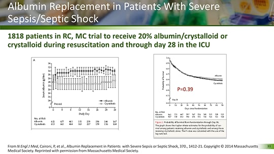 Treating Shock in the ICU: A New Approach to an Old Problem (Transcript)