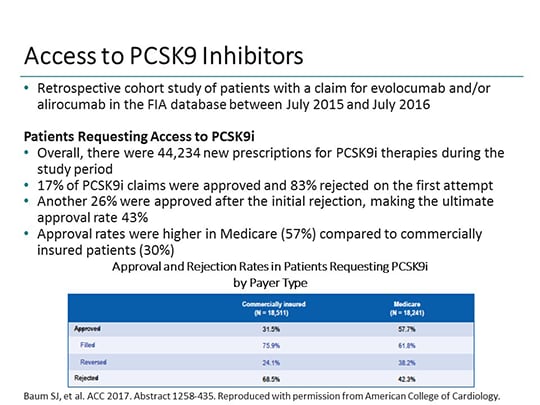 Improving Appropriate Access to PCSK9 Inhibitors: Practical Strategies ...