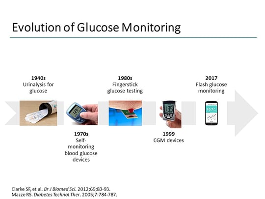 Using the AGP to Standardize Glucose Reporting: The Future of CGM