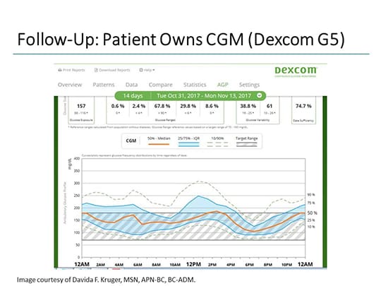 Using the AGP to Standardize Glucose Reporting: The Future of CGM