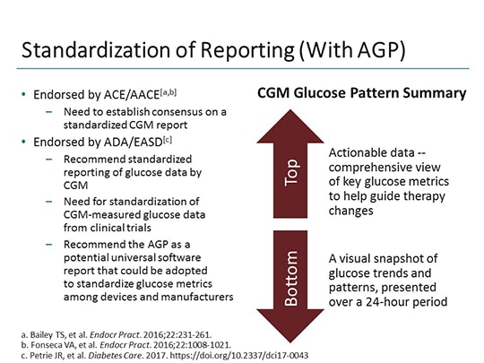Using the AGP to Standardize Glucose Reporting: The Future of CGM