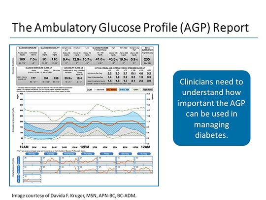 Using the AGP to Standardize Glucose Reporting: The Future of CGM