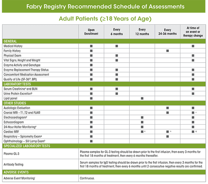 Clinical Updates on Fabry Disease: Diagnosis Through Treatment