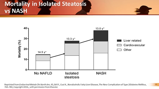 Keeping Up With Developments in NASH: Addressing Gaps in the Continuum ...
