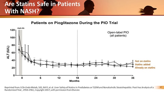 Keeping Up With Developments in NASH: Addressing Gaps in the Continuum ...