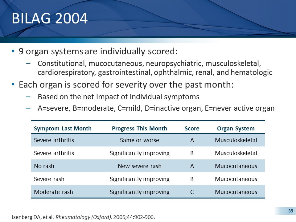 Systemic Lupus Erythematosus: Advancing the Curve for Recognition and ...