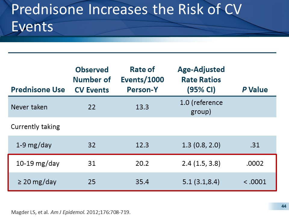 Systemic Lupus Erythematosus: Advancing the Curve for Recognition and ...