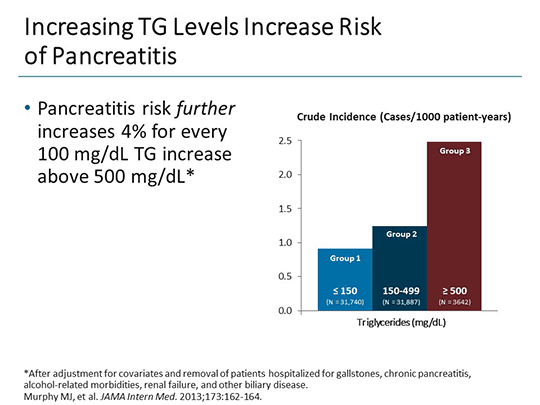 Residual Risk After Statin Therapy: Role of Triglyceride-Rich Lipoproteins