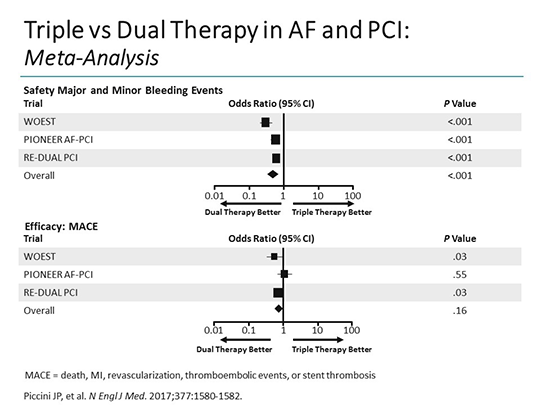 New Perspectives in AF and PCI: Implications for the Practicing Physician (Transcript)
