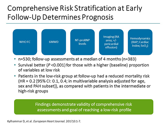 Highlights of the Latest Advances in PAH