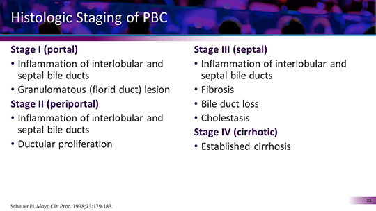 Solving the PBC Mystery: From Missing Clues to Diagnosis and Improved ...