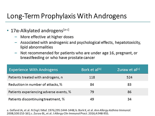 Expanding the Horizons in Hereditary Angioedema: When to Consider ...