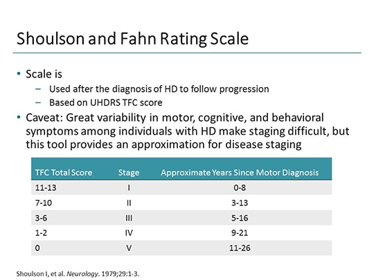 Best Practices in Huntington Disease: Exploring the Role of the ...