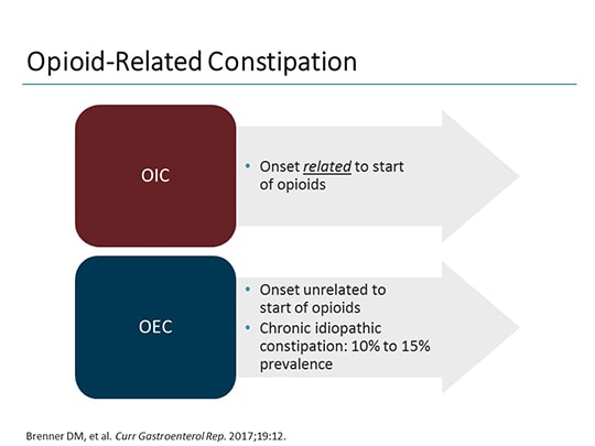 A Frontline Clinician's Guide to Managing Opioid-Induced Constipation ...