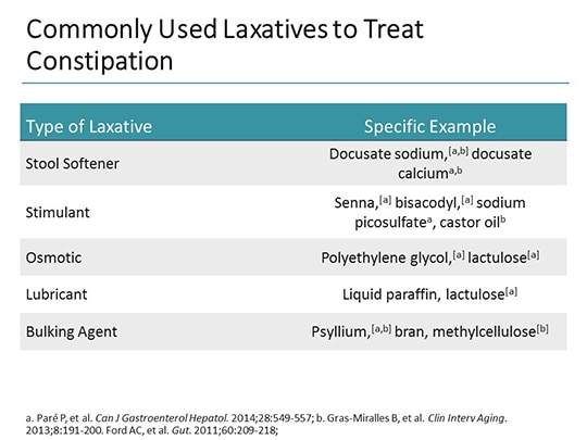 A Frontline Clinician's Guide to Managing Opioid-Induced Constipation ...