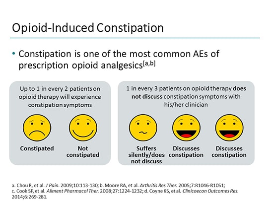 A Frontline Clinician's Guide to Managing Opioid-Induced Constipation ...