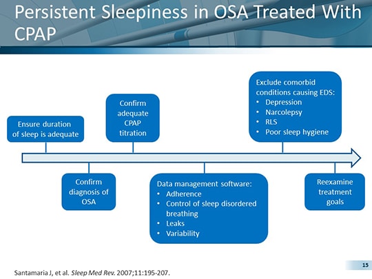 Improving Outcomes in OSA: Defining the Impact of Comorbidities on Care ...