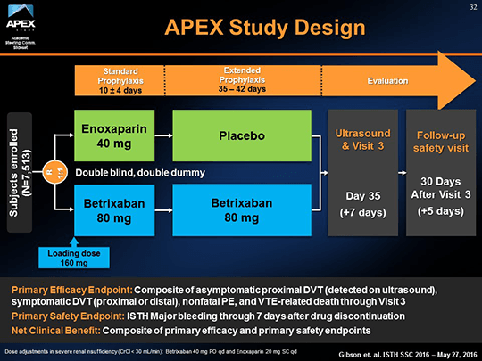 Preventing Pulmonary Embolism and Stroke: Safe and Effective Use of ...